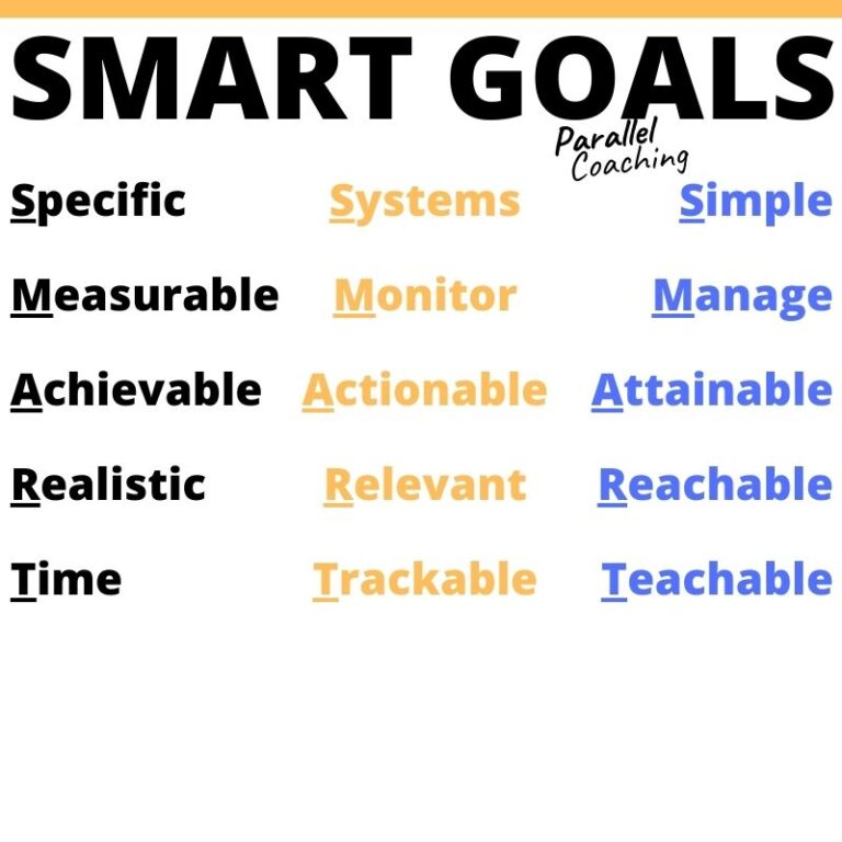SMART Goal Setting For FITPROs - the alternative SMART acronym ...