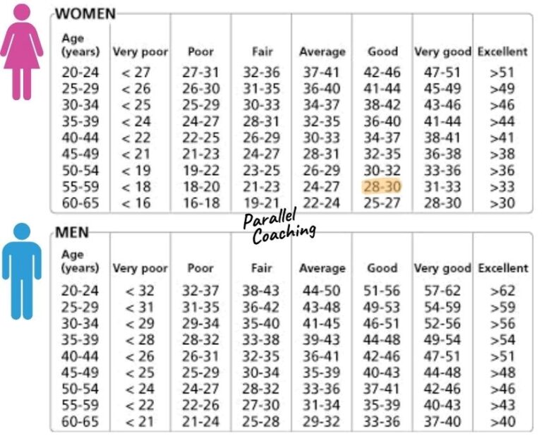 How To Coach The 12 Minute Cooper Run Test How To Coach The 12 Minute Cooper Run Test